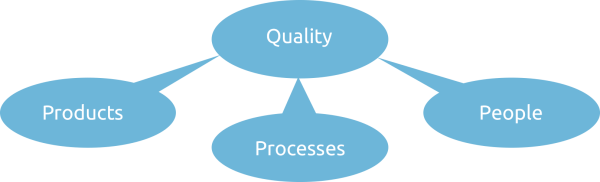 Continuous quality engineering and Built-in quality - TMAP
