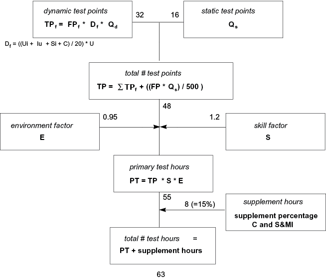 Test Point Analysis (TPA) - TMAP