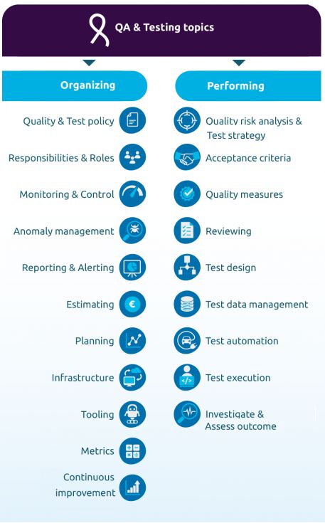 Introduction to QA & testing topics - TMAP