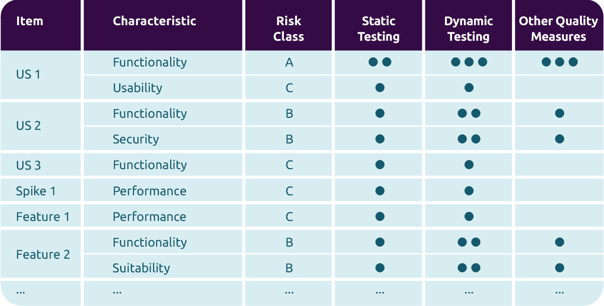 Quality Engineering Strategy - TMAP