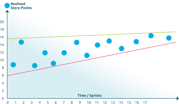 Estimating the effort | DevOps - TMAP
