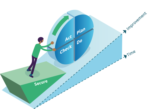 Continuous improvement | DevOps - TMAP