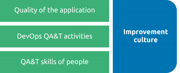 Continuous improvement | DevOps - TMAP