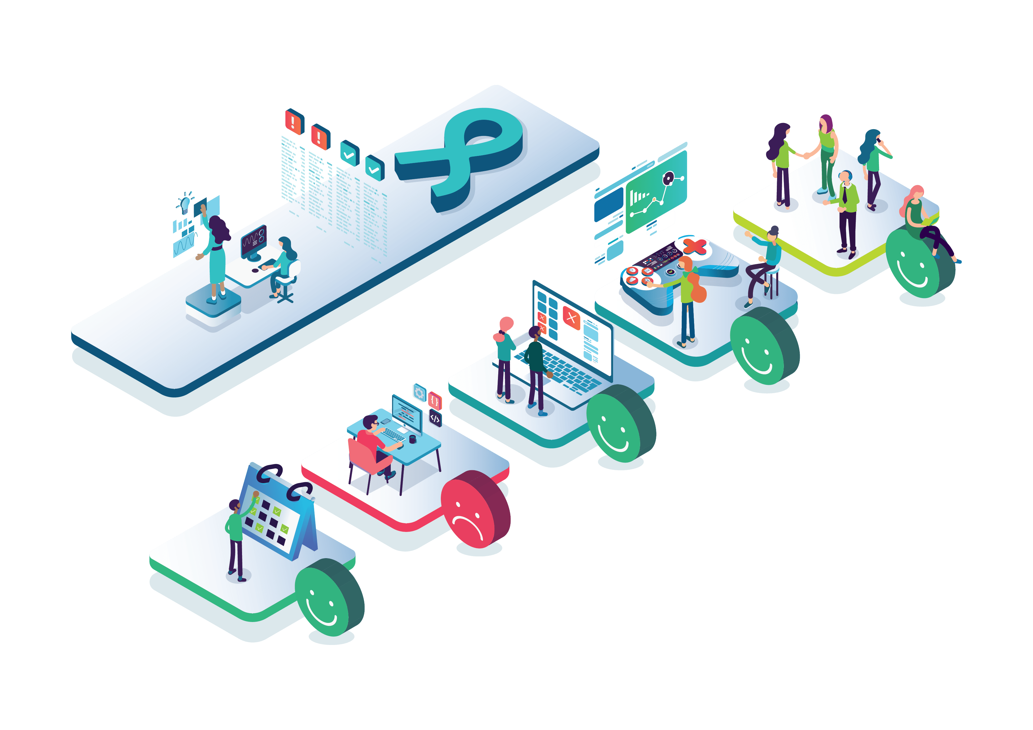Experience-based testing - TMAP