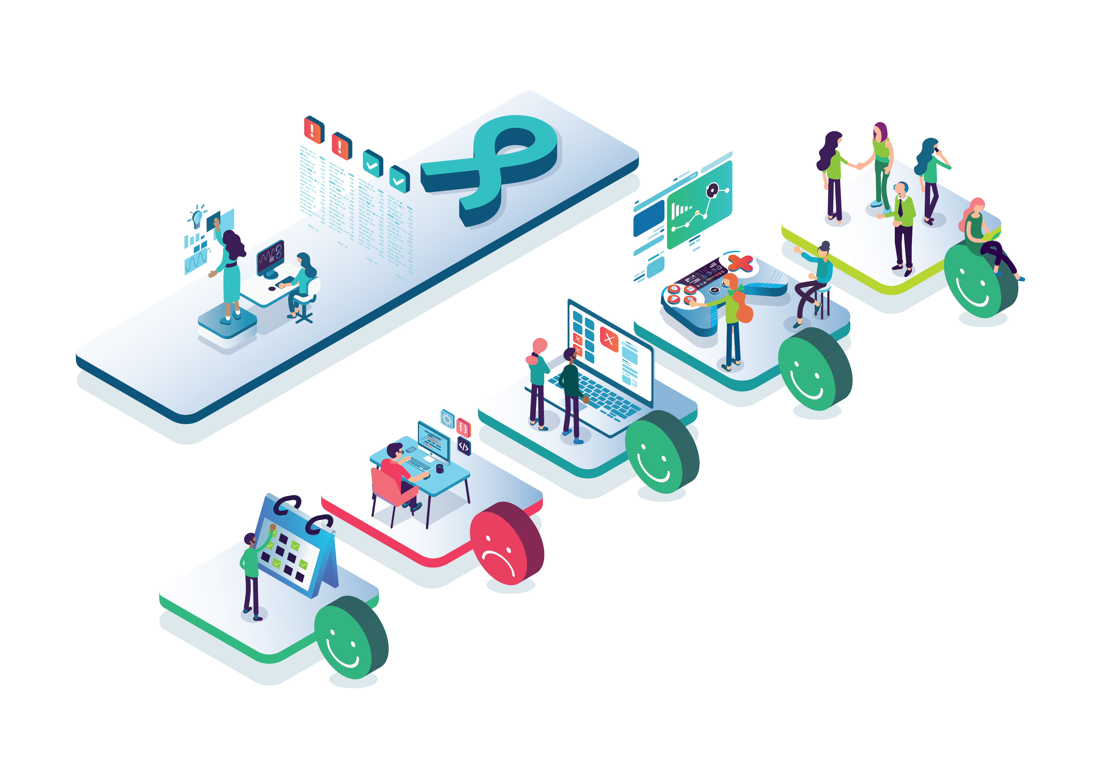 Experience-based testing - TMAP