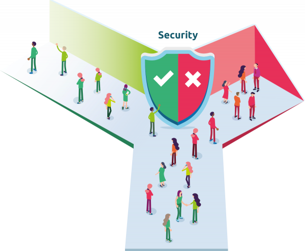 Security testing - TMAP