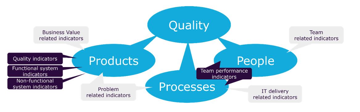 Monitoring | DevOps - TMAP
