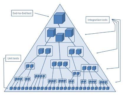 The True Value of Testing - TMAP