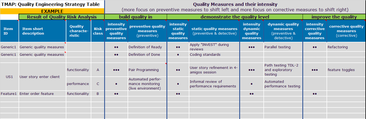 Quality Engineering Strategy - TMAP