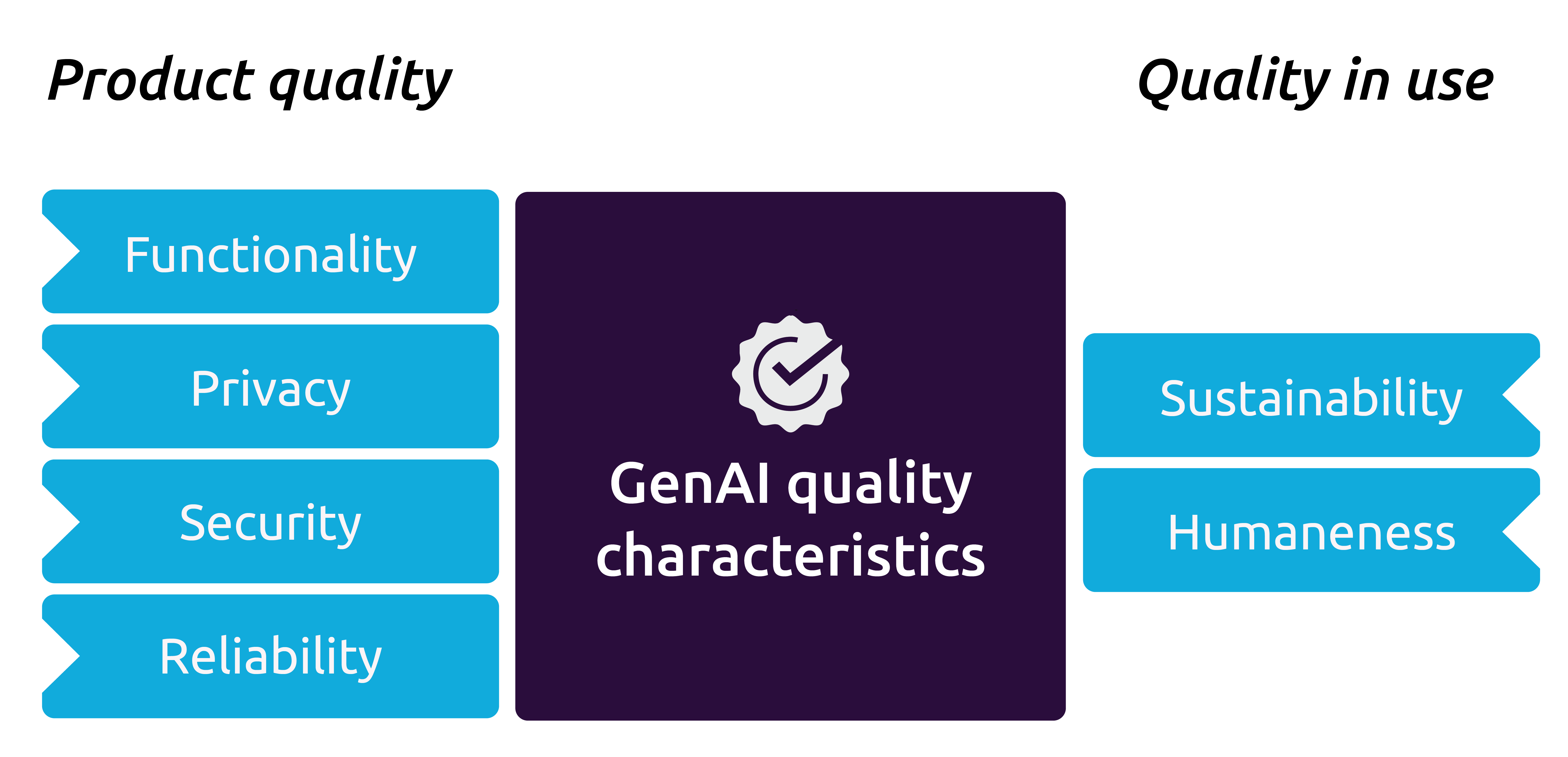 Quality characteristics - TMAP