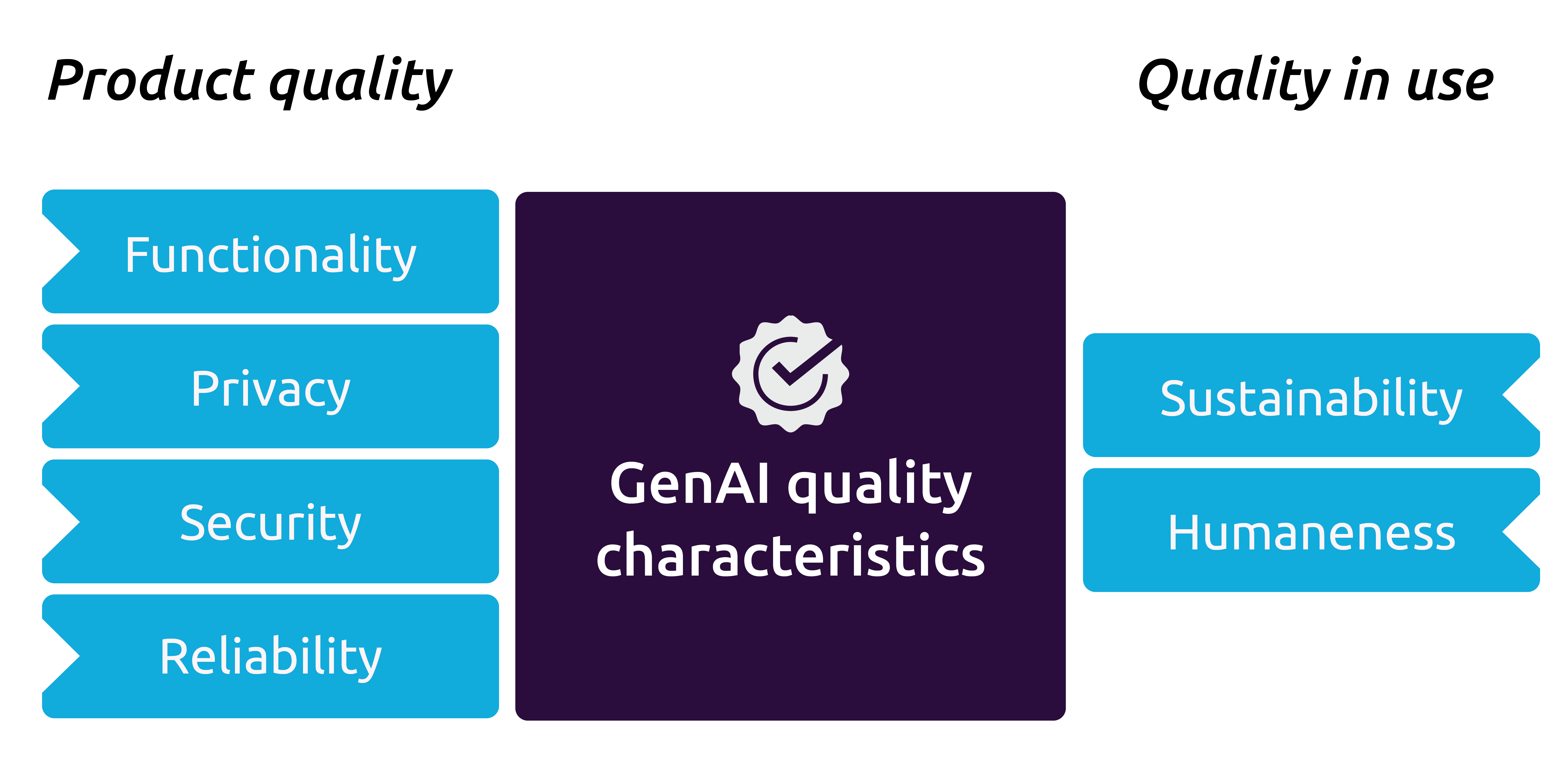 Quality characteristics - TMAP